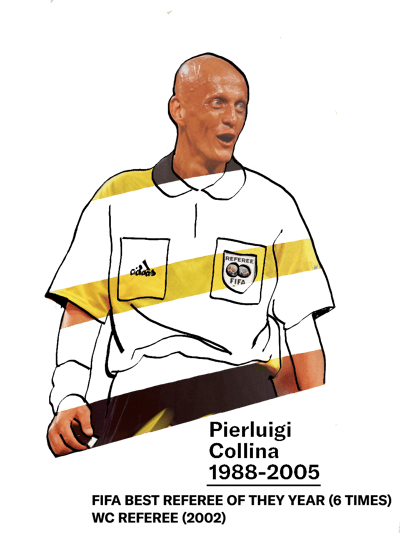 Build Machine Learning Pipeline With Snowflake Dbt Python Udfs And Snowpark To Predict Fifa